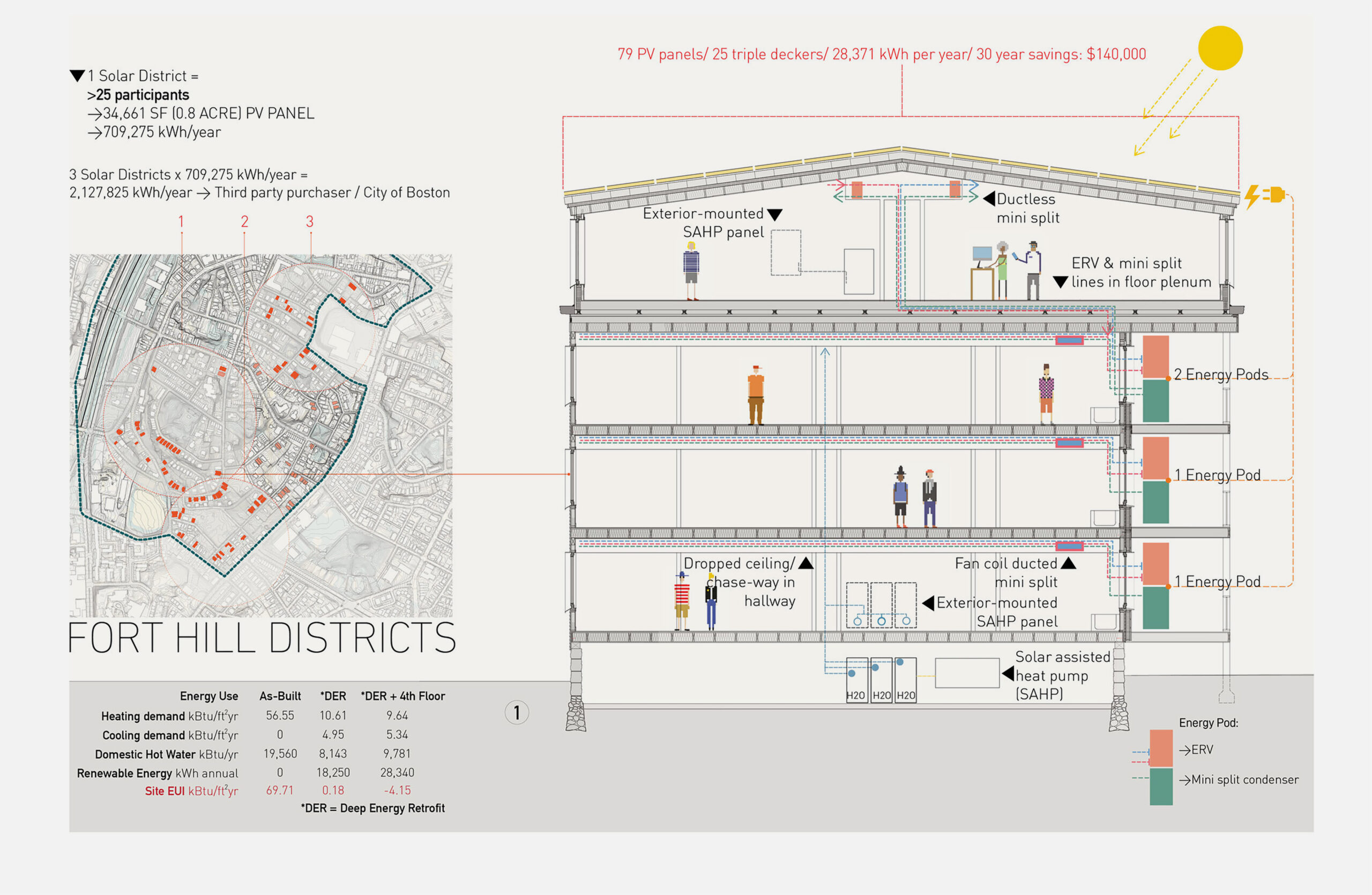 West Work – Fort Hill DER